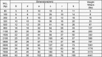 China Customised Galvanized European Type Large Bow Shackles For Industrial for sale