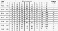 China Professional Of Dee-Dee Turnbuckles For Durable Wire Rope In Automotive Industry for sale