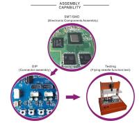 China Green Soldermask SMT PCB Circuit Board Assembly 10 Layers PCBA Fabrication for sale