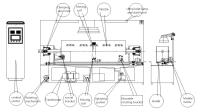 China HCDX-10000 Magnetic Particle Inspection Equipment - 10000A AC Current, 2000mm Length Capacity for Lab & Workshop for sale