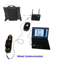 China Scanning Portable X Ray Inspection System Prevent Dangerous Explosives for sale
