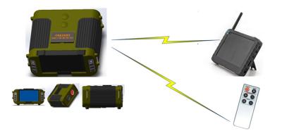 China Portable EOD Tool Kits Handheld Wireless Laser Night Vision System for sale