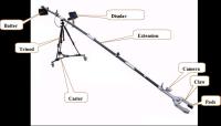 China 360 Degree Claw Rotation EOD Telescopic Manipulator With LCD Screen for sale