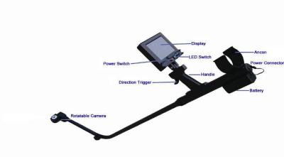 China Portable Under Vehicle Surveillance System 5.6