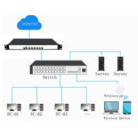 China 1U rackmount  quad cores J4125 6 Gigabit LAN firewall PC appliance soft router for sale