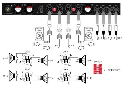 China Light weight Professional 4 channel digital amplifier 450W* 4 for Stage performance for sale