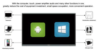 China Interactive Classroom Presentation Training Meeting Interactive Whiteboard All In One IR 20 for sale