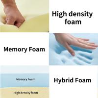China The High-resilience  foam four-part adjustable velvet multi-point support  lash mattress for sale