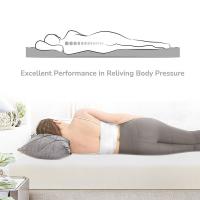 China 7 Zone Design Pressure Relieving Mattress Pad High Density Foam for sale