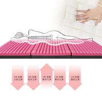 China 6cm 7.5cm 10cm Double Layer Memory Foam Mattress Pad Ergonomic Cutting for sale
