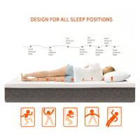 China Double Side Memory Foam Mattress Pressure Relief Ergonomic Cutting for sale