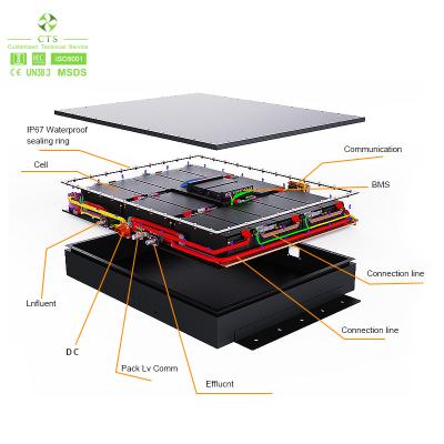 China CTS electric Car battery 100kwh, 350v 100Ah 35kWh electric car battery,lifepo4 300v 40kWh 20kWh ev battery for sale