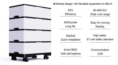 China high voltage stackable lifepo4 lithium ion battery 100v 100ah 15kwh 20kwh for sale