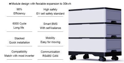 China 48v 100ah lifepo4 battery for home 5kwh 10kwh 20kwh stacked lithium ion battery energy storage for sale
