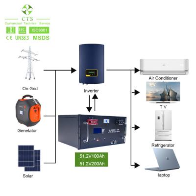 China Lifepo4 Racked Lithium Ion Battery 48v 100ah 200ah 5kw 10kw For Solar System for sale