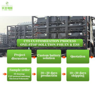 China High Voltage 576V 230Ah 614V105Ah Lithium Battery Pack for Zero Emission City Buses and Logistics Vans for sale