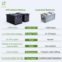 China CTS LiFePO4 Battery 48V 100Ah 160Ah Lithium Ion Battery For Golf Cart for sale