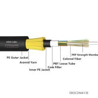 China High quality ADSS fiber cable 2-96 Core All Dielectric Mini Multicore G652D span 100 200 300 yarn Aramid yarn strength for sale