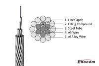 China Opgw Optical Fiber Cable Composite Overhead Ground Wire Communication tower networking for sale