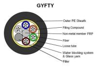 China G652D Fiber Type Aerial GYFTY Optical Fiber Cable 2-144core Non-Armoured HDPE Jacket for Self Supporting for sale