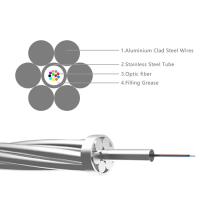 China Overhead Power Line OPGW Fiber Optic Cable 24 Core Single Mode G652D for sale