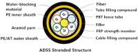China ADSS All Dielectric Self Supporting Fiber Optic Cable 12 Core For Internet Communication for sale