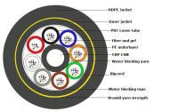 China All Dielectric Self Supporting Fiber Optic ADSS Cable 48 96 Core for Networking for sale