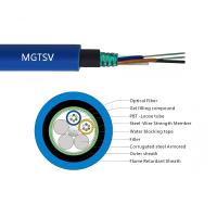 China MGTSV 24 Core Mining Fiber Optic Cable With Flame Retardant Jacket for sale