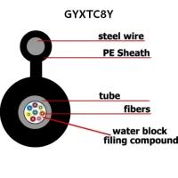 China GYXTC8Y 4 Core Self-Supporting Figure-8 Aerial Fiber Optic Cable with Water Blocking for sale
