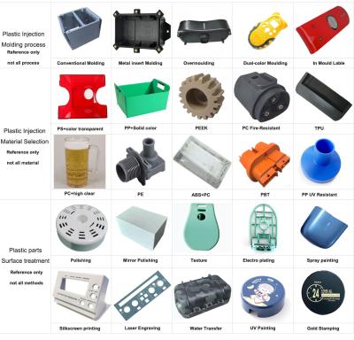 China Plastic Parts Custom Service Injection Molding Parts Plastic Injection Mould, Multi-Use Plastic Box for Household, Barware Auto for sale