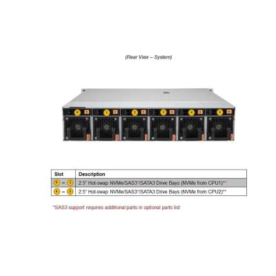 China 2xM.2 Supermicro Storage Server SYS-220HE-FTNRD Hyper SuperServer 6x NVMe/SATA/SAS for sale