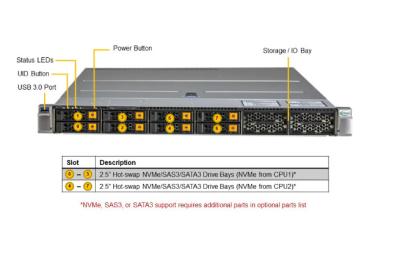 China Rackmount SAS Supermicro Superstorage Server SYS-120H-TNR NVMe/SATA 8TB DRAM for sale