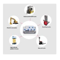 China 200*120*67.8mm Size Electric Forklift Controller With CANopen Communication Interface And High Starting Voltage for sale