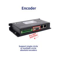 China 12A 48V General Purpose Servo Drives, Low-voltage DC Drives For Mobile Robots, Compact Servo Drives for sale
