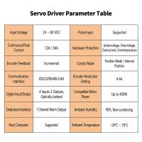 China 24-48V 12A low-voltage dc servo driver, RS232, RS485, CAN, supports incremental encoder and absolute encoder. Suitable for AGV inspection robots. for sale