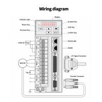 China GAPS2AC05 220V AC Servo Drive with RS232 RS485 for 1.5-3m Boom Gate Servo Controller for sale