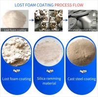 China CAS 9003-35-4 Polymer Brake Pad Phenolic Resin Friction Material Shelf Life 12 Months for sale
