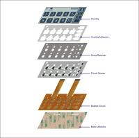 China Electric Matrix Metal Domes Membrane Keypad Switch With Clear LCD Window for sale