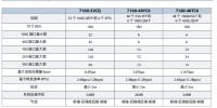 China DCS-7160-48YC6-F/R 7160 25GbE 100g SWITCH Full-Duplex Half-Duplex Communication Mode for sale