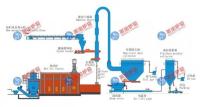 China Calcium Hydrogen Phosphate Air Flow Dryer - Low Energy Consumption Industrial Drying System with SS/CS Construction for sale