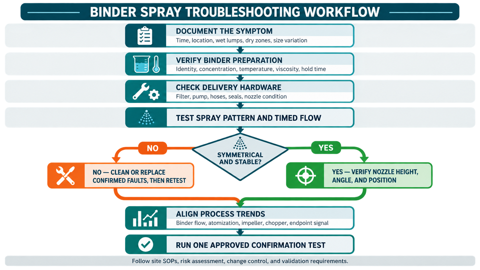 latest company news about Granulation Binder Spray Problems: Nozzles, Droplets, and Position 0