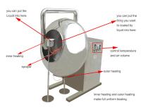 China Low-Noise Chocolate Sugar Coating Machine with 300-1000mm Pan Diameter and 2-70kg Capacity for sale