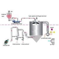 China 10Kg/H Water Evaporation Industrial Spray Dryer for Milk Powder with 95% Recovery Rate and 22,500 RPM Atomizer for sale