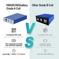China LF280K LFP Battery Cell 280Ah 3.2V LiFePO4 with 8000 Cycles for 48V Energy Storage Systems for sale