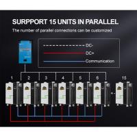 China 51.2V Wall Mounted LiFePO4 Energy Storage Battery 48V 340Ah 10.24kWh Powerwall System for sale