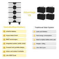 China 51.2V 100Ah LiFePO4 Battery with 6000+ Cycle Life for Stackable Energy Storage Systems for sale