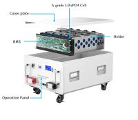 China 51.2V LiFePO4 Solar Lithium Battery 100Ah-304Ah 5.12kWh-15.36kWh Rack Mount Energy Storage System for sale