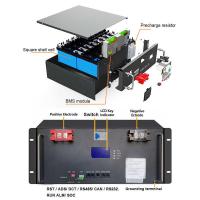 China 51.2V 200Ah LiFePO4 Rack Mount Battery with BMS - 5120Wh to 15360Wh Energy Storage for Solar Systems for sale