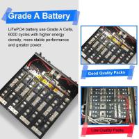 China 51.2V 200Ah LiFePO4 Rack Mount Battery with BMS - 5120Wh to 15360Wh Energy Storage for Solar Systems for sale