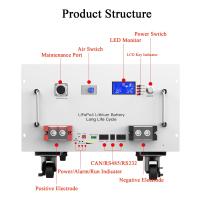 China 51.2V 280Ah LiFePO4 Rack Mounted Solar Battery Pack 14.3KWh Home Energy Storage System for sale